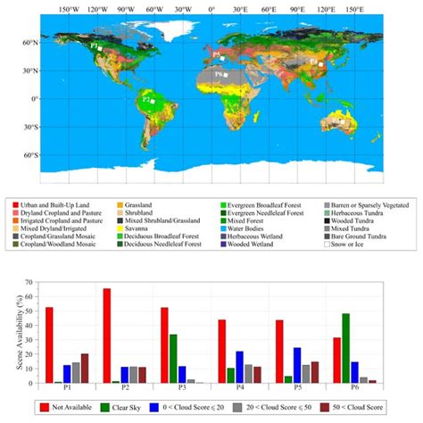 A Avhrr Derived Global Land Use Land Cover Map Showing Six Locations