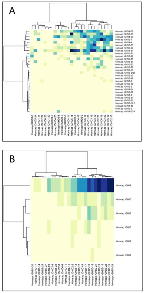 Viruses An Open Access Journal From Mdpi