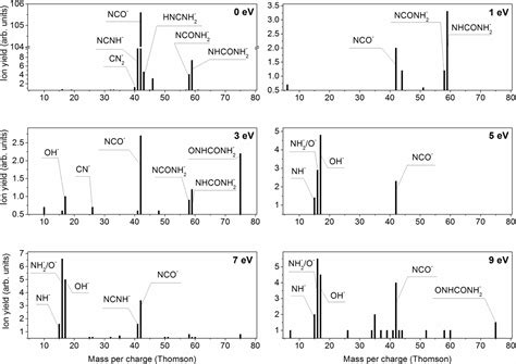 解离电子附着于放射增敏化学治疗剂羟基脲 The Journal Of Chemical Physics X Mol