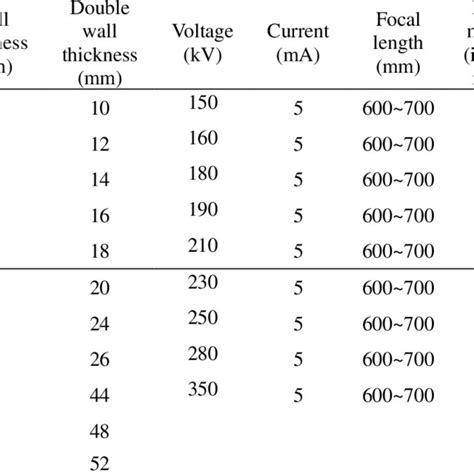 Structure Of Cifar10 Quick Model Download Scientific Diagram