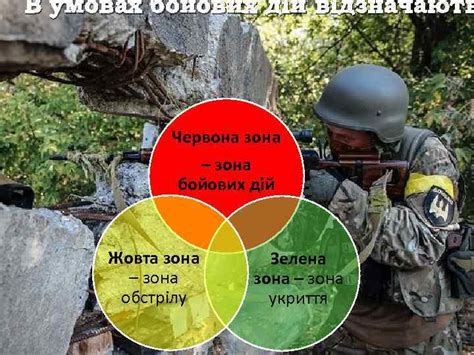 ЗАХИСТ ВiТЧИЗНИ ОСНОВИ МЕДИЧНИХ ЗНАНЬ Фото і відеоматеріал з теми