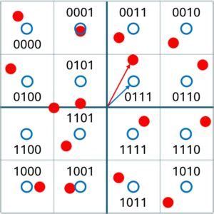 How To Interpret A QAM Display Part 3