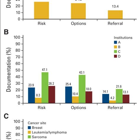 Multivariable Logistic Regression Models For Documentation Of Download Table