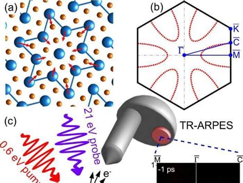 new insights into quantum materials ideas and discoveries