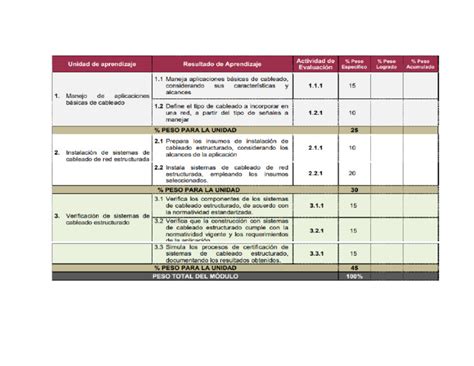 Tabla Ponderacion Pdf