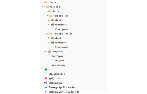 Setting Environment Variables For Asp Net Core Apps In A Helm Chart