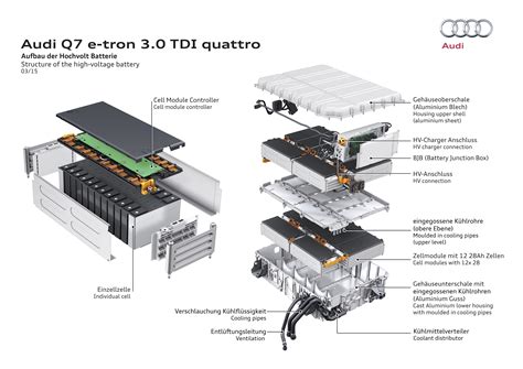 Audi Q7 E Tron 3 0 Tdi Quattro Debuts In Geneva First Six Cylinder