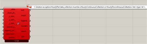 Problem In HourlyPlot In LBT Ladybug Tools Ladybug Tools Forum