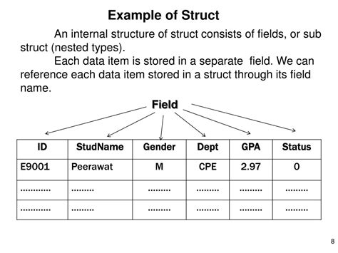 Ppt Mastering Struct Data Type In C Powerpoint Presentation Free