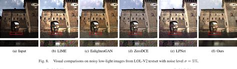 Figure 8 From Illumination Guided Attentive Wavelet Network For Low Light Image Enhancement