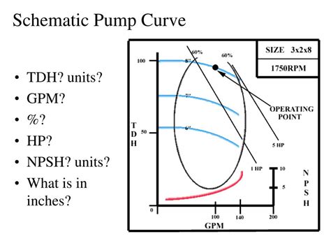 Ppt Understanding Pump Selection Types Specifications And Cost