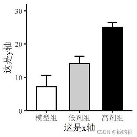 多组比较及绘图 知乎