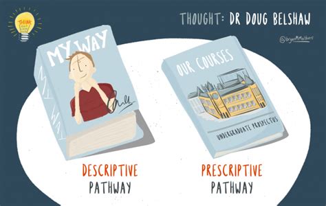 Prescriptive Vs Descriptive Pathways Open Visual Thinkery