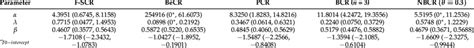 Ml Estimators 95 Confidence Intervals And Information Criteria For
