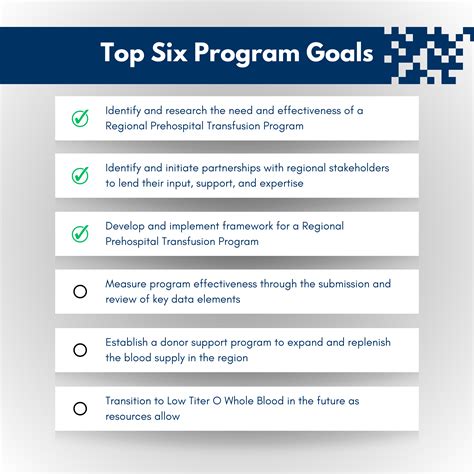 Prehospital Transfusion Program NCTTRAC