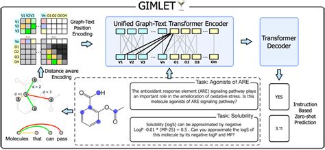 Publications HKU NLP Group