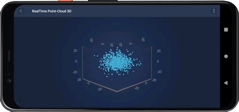 Android D Simple Point Cloud Chart SciChart