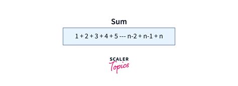 Sum Of N Natural Numbers In Python Scaler Topics