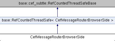 Chromium Embedded Framework CEF CefMessageRouterBrowserSide Class Reference