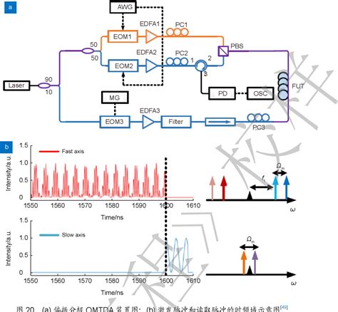Figure 14 From Recent Progress In Optical Fiber Sensing Based On