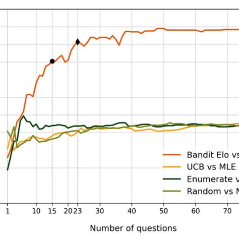 Mean Algorithm Precision Estimating Personalized Suitable Items As