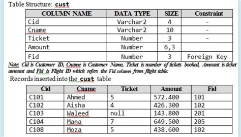 Solved Table Structure Flight Column Name Data Type Size