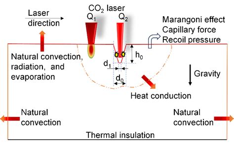 上海光机所在激光层析烧蚀去除 表征亚表面缺陷研究中取得新进展 上海光学精密机械研究所实验室网站