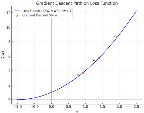 File Gradient Png Statwiki