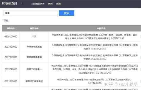 进出口商品的hs编码有什么含义？ 知乎