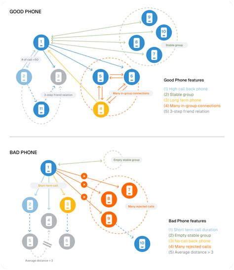 tigergraph fraud solutions graph database for fraud det