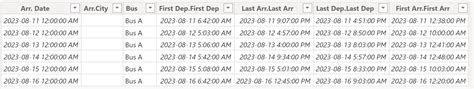 New Table With Values From Another Table From Diff Microsoft Fabric Community