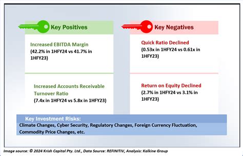 Evolution Mining Limited Kalkine