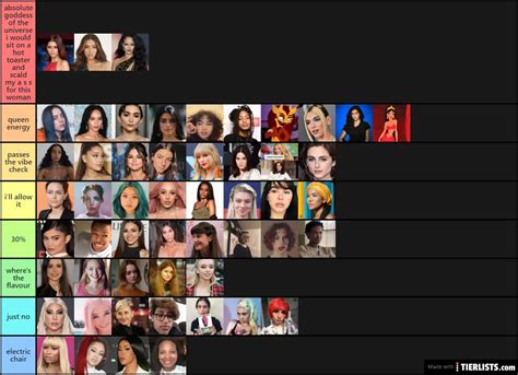 Women Tier List Tierlists Com
