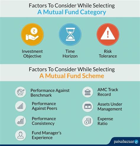 Saurabh Gurav On Linkedin Investing Mutualfunds Financialplanning