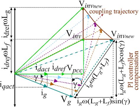 Figure 14 From Design And Implementation Of Load Network Time Constant Computation Based Solar