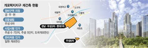 개포 마지막 퍼즐 완성경우현·우성6차 재건축 속도 서울경제