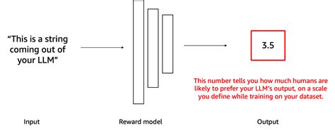 revolutionize customer satisfaction with tailored reward models for