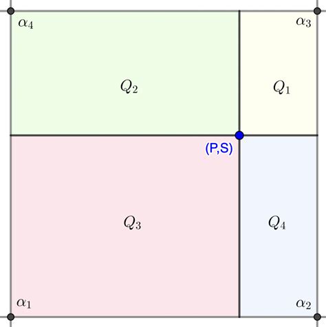 Splitting Of Interpolation Cell For Online Computation Of Matrices