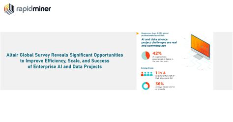 Altair 全球ai調查結果 昊青公司軟體代理商 Altair Dspace Mathematica Minitab Stata