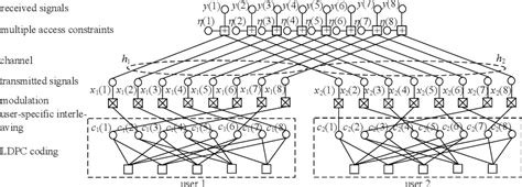 Figure 1 From Interleave Division Multiple Access In High Rate