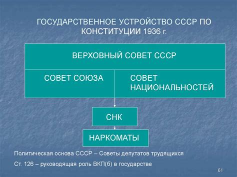 Положение в мире социально экономическое и политическое развитие
