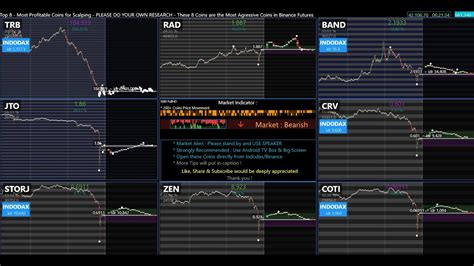 Jsbot Top Crypto Coins Youtube
