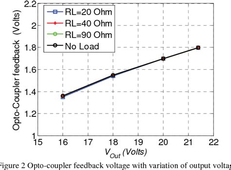 Figure 2 From Analysis Of Feedback In Converter Using Coreless Printed Circuit Board Transformer