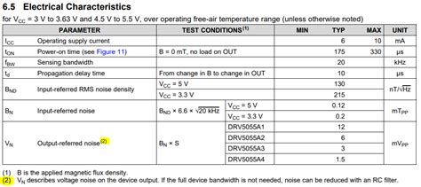 Drv5055 Output Noise Test Condition Sensors Forum Sensors Ti E2e