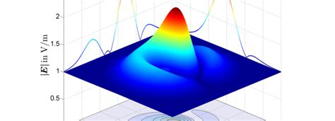 Modellierung Und Simulation Am Laserinstitut Hochschule Mittweida