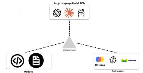 Microsoft Magentic One New Multi Ai Agent Framework By Mehul Gupta