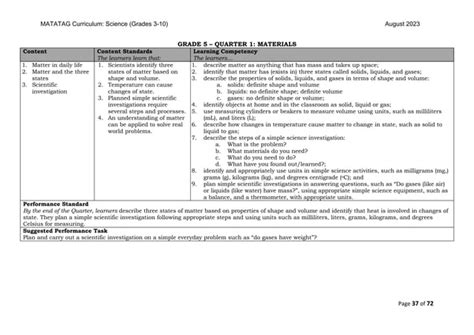 Final Matatag Science Cg 2023 Grades 3 10pdf