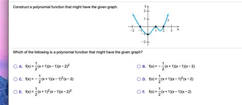 Solved Construct A Polynomial Function That Might Have The