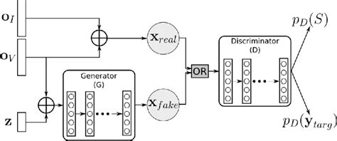 Understanding Natural Language Instructions For Fetching Daily Objects