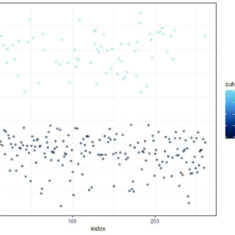 2 Standardized Residuals Plot Multicollinearity Download Scientific
